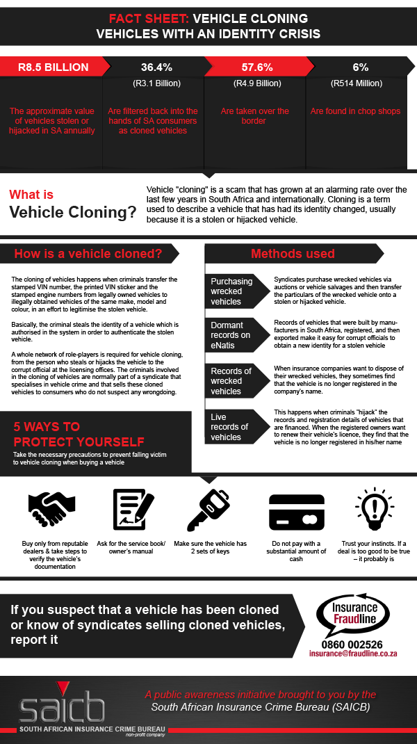 Vehicle Cloning Fact Sheet – The Insurance Crime Bureau